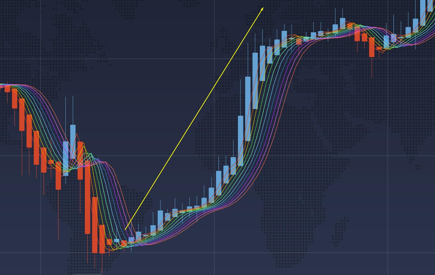 What types of moving averages exist and their functions.