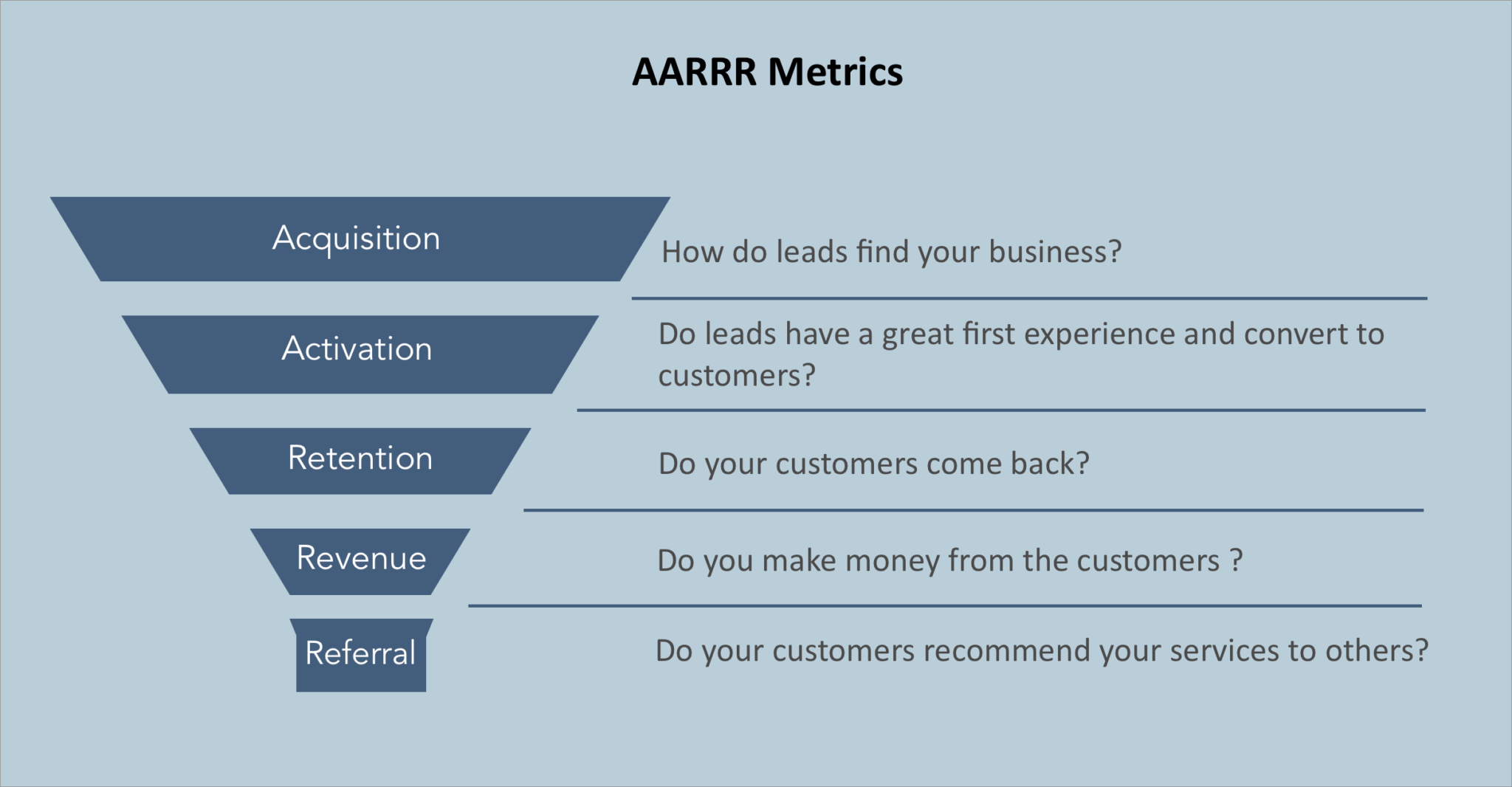 What is the AARRR sales funnel model